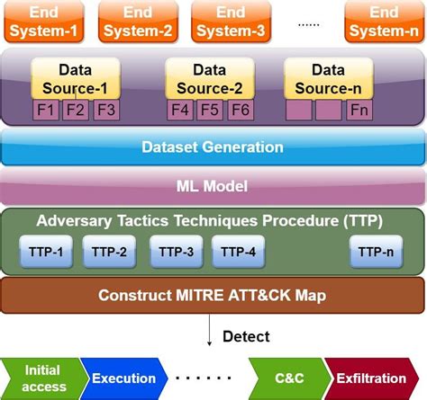 Proposed Methodology Attack Ie Persistence On Successful Execution