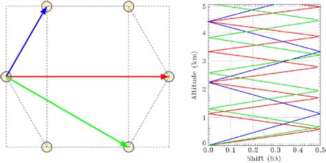 Maory Lgs Asterism And The Naturally Induced Relative Shift As A