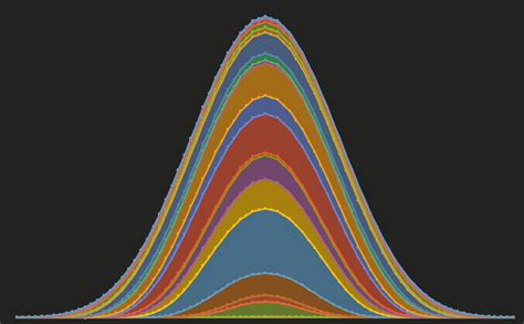 Unimodality Code And Website For The Paper A Unified Approach To