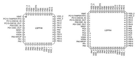Air32f103 Clone ของ Stm32f103 ที่ความเร็วสูงสุด 216 Mhz Cnx Software