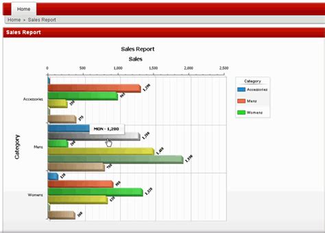 building charts gantts and maps with oracle application express 4 0