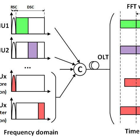 symbol synchronization model in ofdma pon download scientific diagram