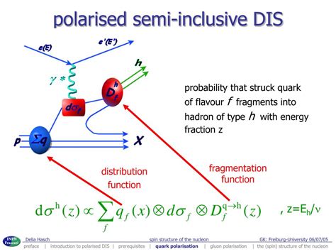Ppt Spin Structure Of The Nucleon Powerpoint Presentation Free