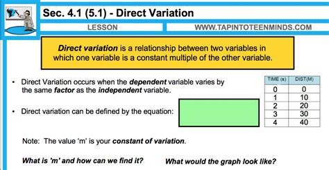 Independent Variable Math