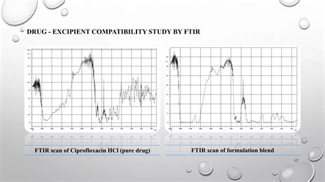 Formulation And Evaluation Of Ocuserts Of Ciprofloxacin Hcl Pptx