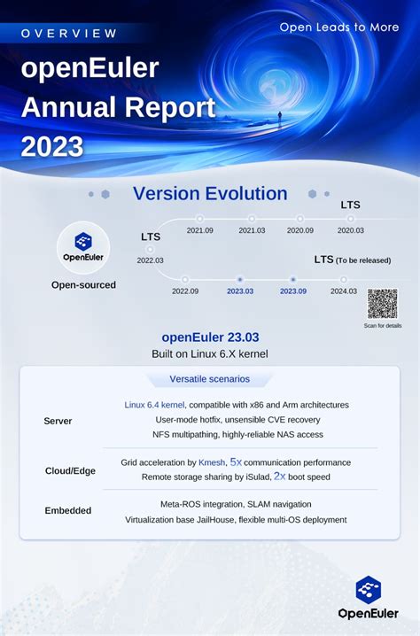 Openeuler On Linkedin Openeuler Os Growwithopeneuler Opensource