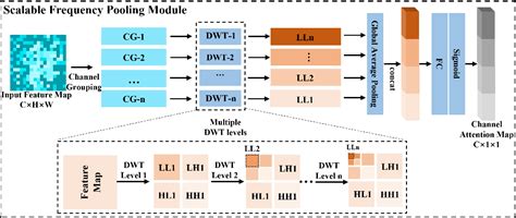 Figure 5 From Edge Ai Driven Framework With Efficient Mobile Network
