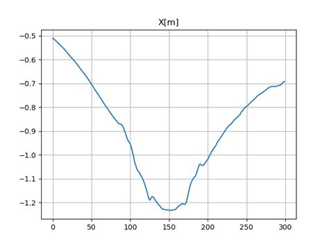 Local Position Drift PX4 EKF2 With Optical Flow And GPS PX4 Autopilot Discussion Forum For