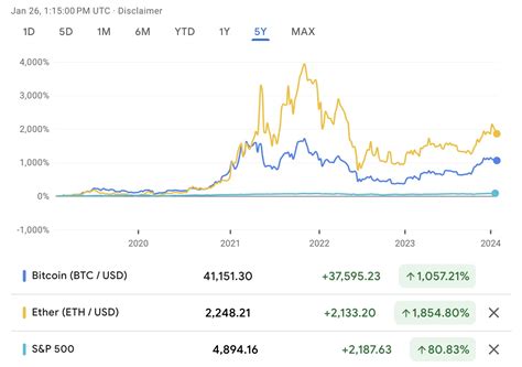 ¿son Indestructibles Las Criptomonedas Enrique Dans