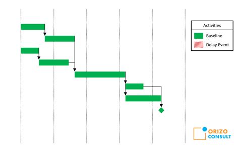 Delay Analysis 101 Series Critical Path And Delay Measurement Perspectives à La Carte Part