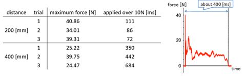 The Experimental Result Of Collision Detection Download Scientific Diagram