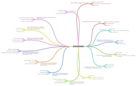 Ética Profissional Coggle Diagram