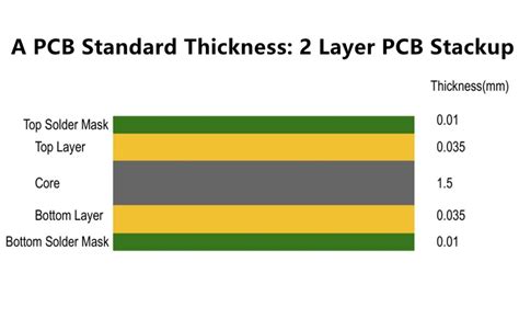 了解 PCB 厚度的终极指南 Viasion