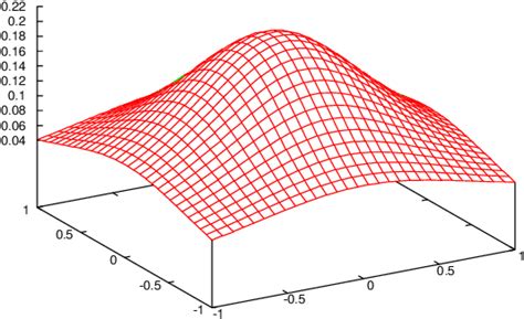 Figure From Homomorphic Factorization Of Brdf Based Lighting