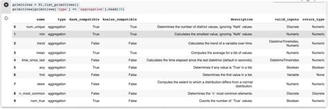 A Hands On Guide To Feature Engineering For Machine Learning Intel
