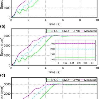Linear Parameter Varying LPV Control Scheme IOFL Inputoutput