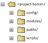 MEAN JS Documentation