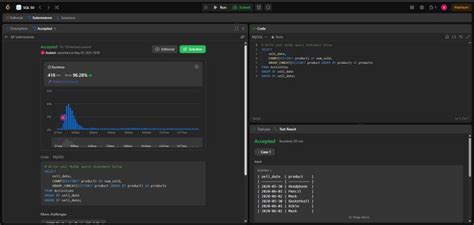 Ndaysofchallenge 100daysofcode Leetcode Sql Dataanalytics