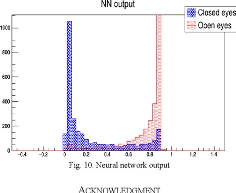 Figure 1 From Eeg Data Processing With Neural Network Semantic Scholar
