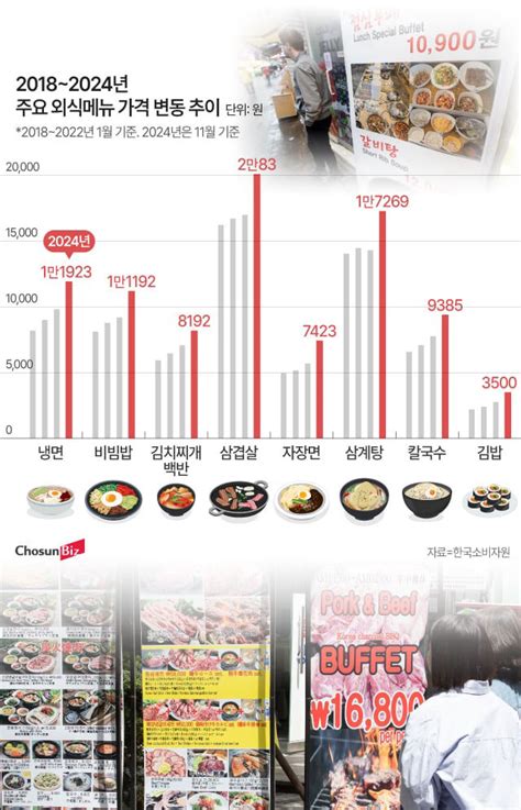 짠돌이 소비 상징 ‘무한 리필이 돌아왔다 가성비 식당 ‘문전성시