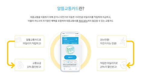 마켓플러스 교통비 오른다는데알뜰카드 출퇴근법