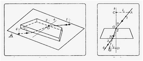 Фізика в школі 11 клас Практична робота №1 Визначення показника заломлення скла