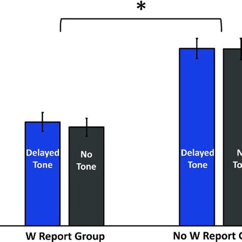Reported W Time Reported Decision Time W As A Function Of Tone Download Scientific Diagram