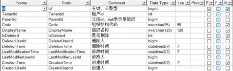 Abp默认表结构解析abp Edition Csdn博客
