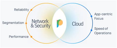 Regaining Network Sanity Amongst The Clouds With Prosimo