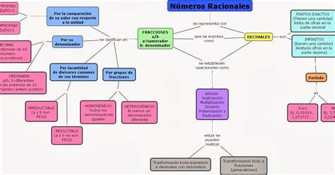 View Mapa Conceptual De Numeros Complejos Tips Mercio Mapa Images And