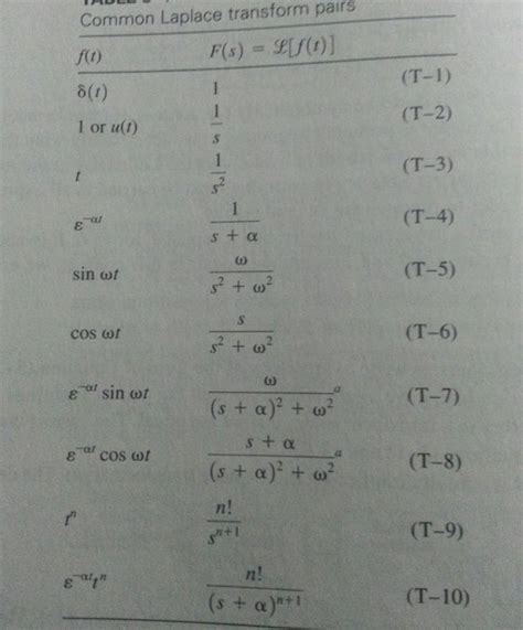 solved determine the laplace transforms of the 4 given