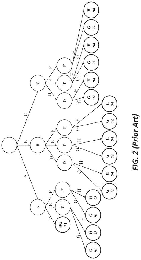 tree deduplication rathor monika [akamai technologies inc ]