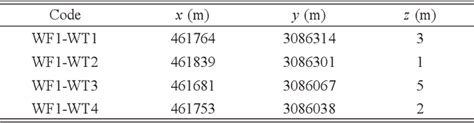 Table Ii From Performance Improvement Of Artificial Neural Network