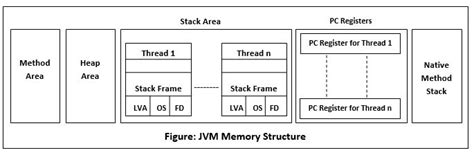 abhinandan kumar on linkedin java concurrency multithreading