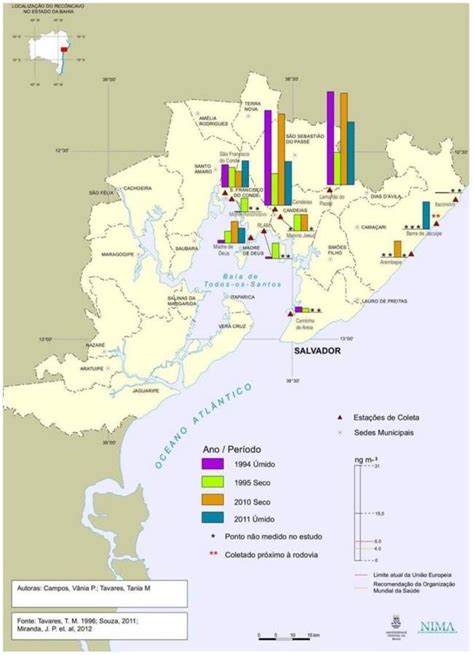 Evolution Of Arsenic As In Atmospheric Particles In Different