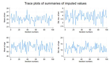 多重代入（multiple Imputation） Stata分析機能例題集 ライトストーン
