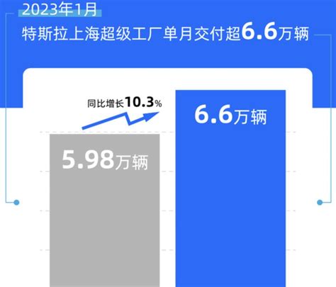 特斯拉下一代车型成本下降50！如果卖15万元，你会考虑入手吗？搜狐汽车搜狐网