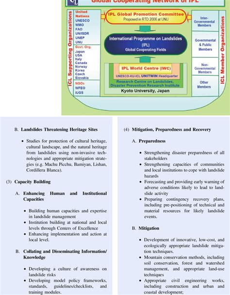 Structure Of The Ipl Global Cooperation Framework Download Scientific