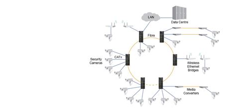 Ethernet Drawing Free Download On ClipArtMag