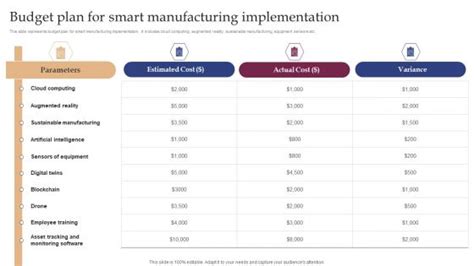 Implementing Smart Manufacturing Technology To Increase Productivity