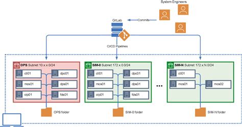 Figure From A Mobile And Compact Control Center For Quick Decentral Satellite Access