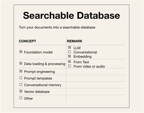 10 Exciting Project Ideas Using Large Language Models Llms For Your Portfolio Towards Data