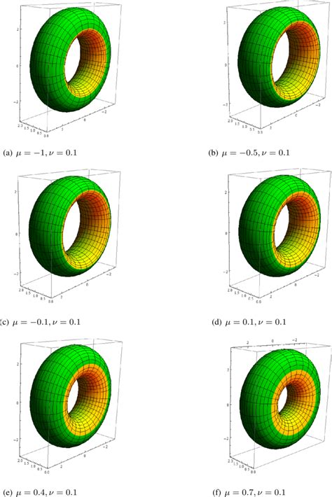 gbt bézier rotating ring surfaces along various values of shape
