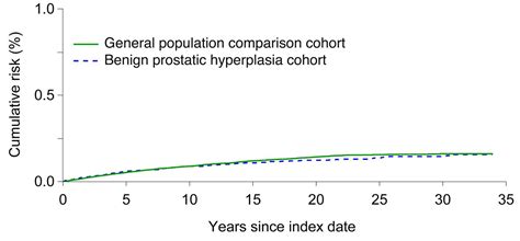 Risk Of Amyotrophic Lateral Sclerosis And Other Motor Neuron Disease
