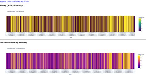 Biosignal Quality 011 On Pypi Security And Maintenance Data For Open Source