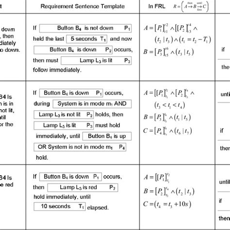 1 An Example Of A Finite State Automaton Download Scientific Diagram