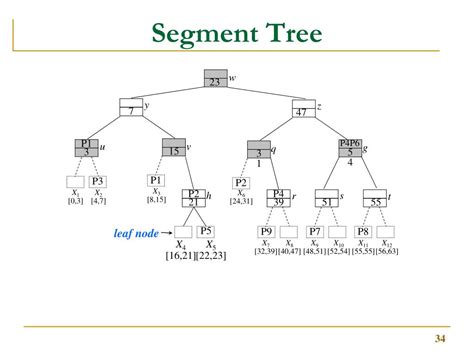 ppt basic data structures for ip lookups and packet classification