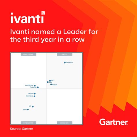 S2 Value Driven Cybersecurity Distributor On Linkedin Ivanti