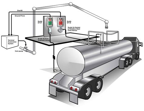 Scully Pump Machinery