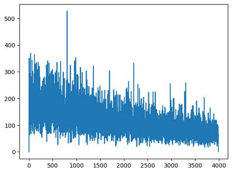 Adaptive Filters And Equalization John